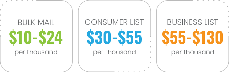 How Much Does It Cost to Do A Bulk Mailing?